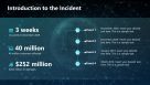 Introduction to Breach - Cyber Security Case Study Template - SlideModel