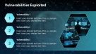Vulnerabilities Exploited - Cyber Security Case Study Slide - SlideModel