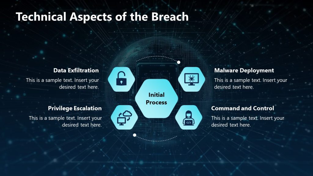 Technical Aspects of the Breach - Cyber Security Case PPT Template ...