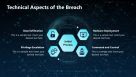Technical Aspects of the Breach - Cyber Security Case PPT Template ...