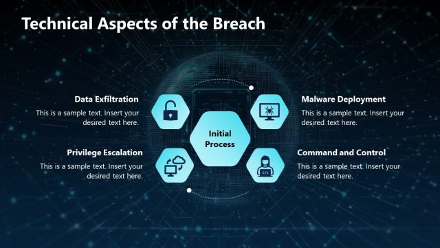 Technical Aspects of the Breach - Cyber Security Case PPT Template ...