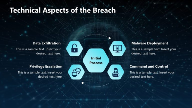 Technical Aspects of the Breach - Cyber Security Case PPT Template ...