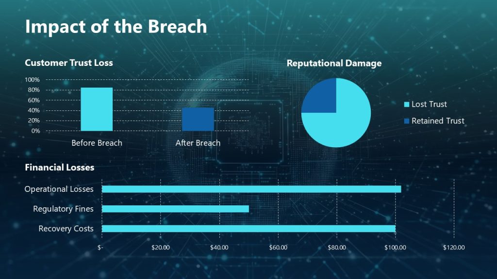 Impact of the Breach Slide - Cyber Security Case Study Presentation ...