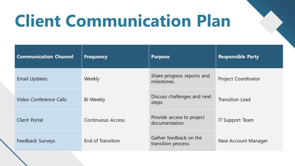 Client Communication Plan Slide - SlideModel