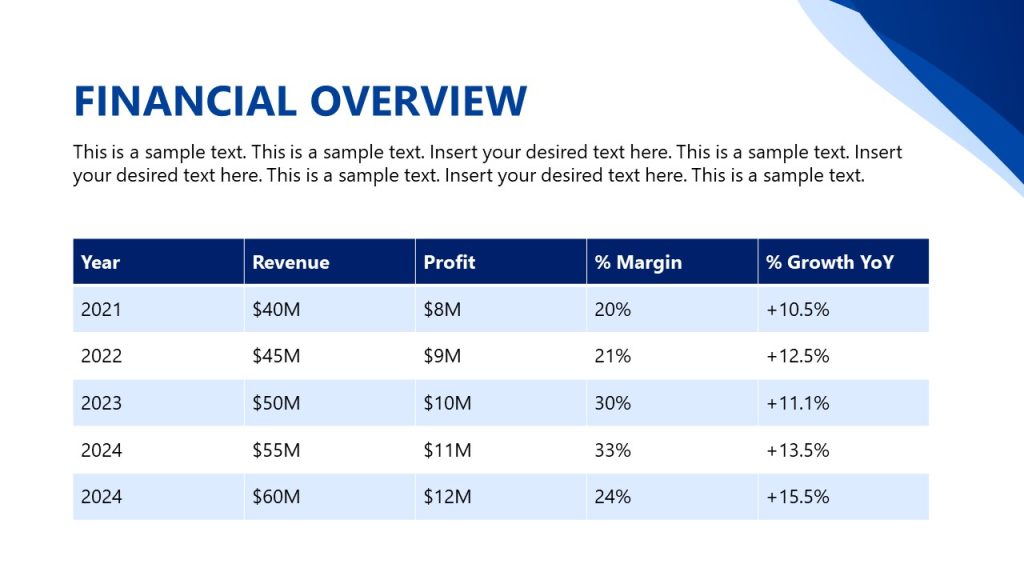 Financial Overview Data Presentation Slide - Corporate Overview ...