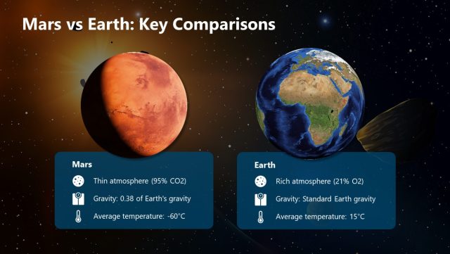Mars & Earth Comparison Slide - SlideModel