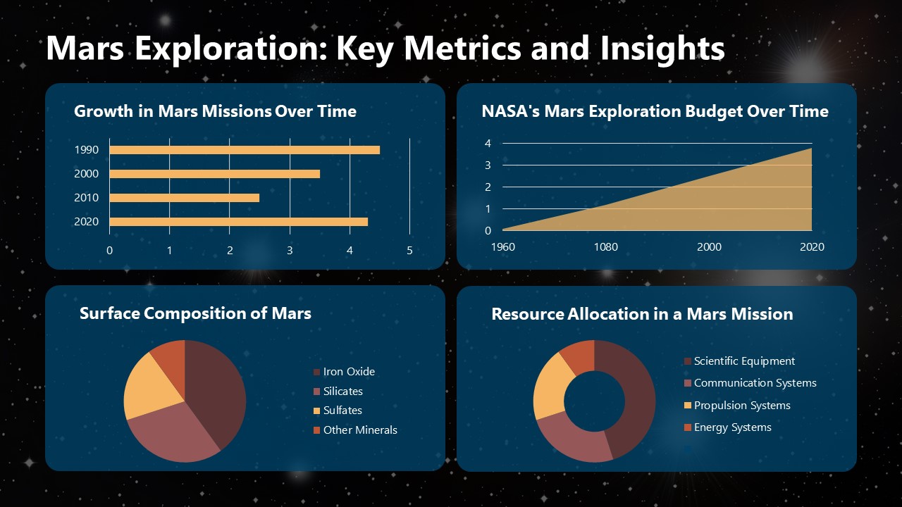 Exploring Mars PowerPoint Template