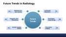 Editable Future Trends in Radiology PPT Slide - SlideModel