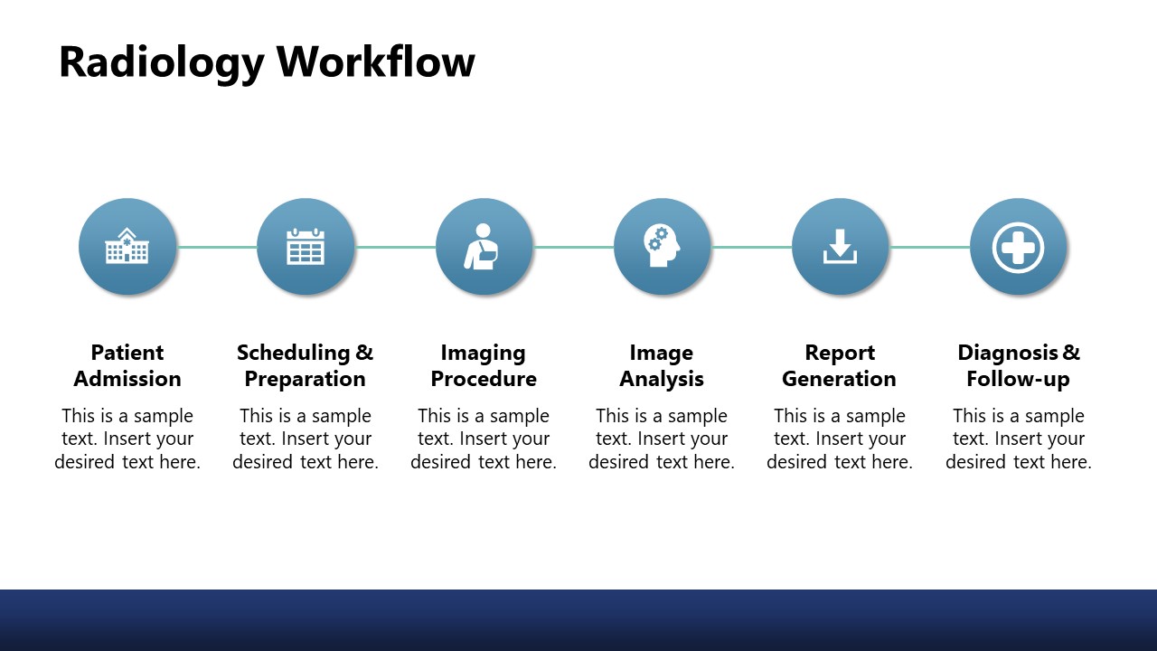 Radiology Workflow Process Diagram PPT Slide - SlideModel
