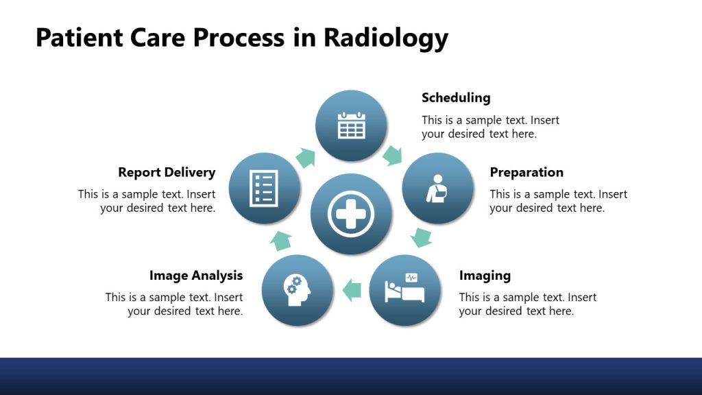 Patient Care Process in Radiology - Radiology Template - SlideModel
