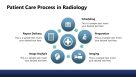 Patient Care Process in Radiology - Radiology Template - SlideModel