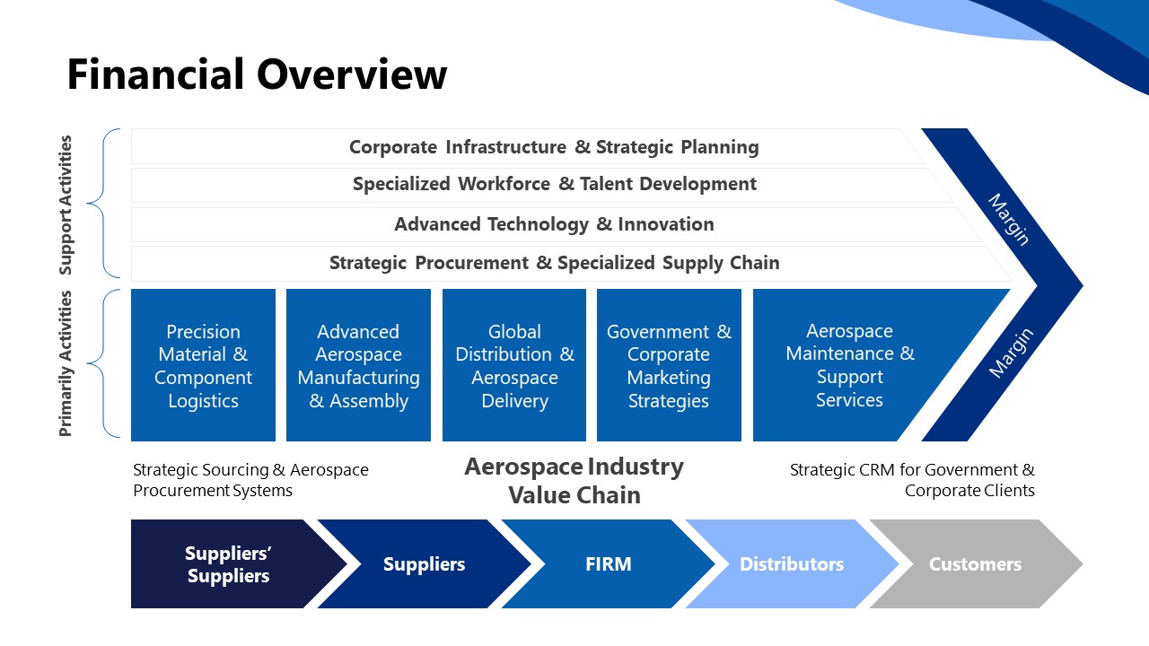 Aerospace & Defense Industry Overview PowerPoint Template