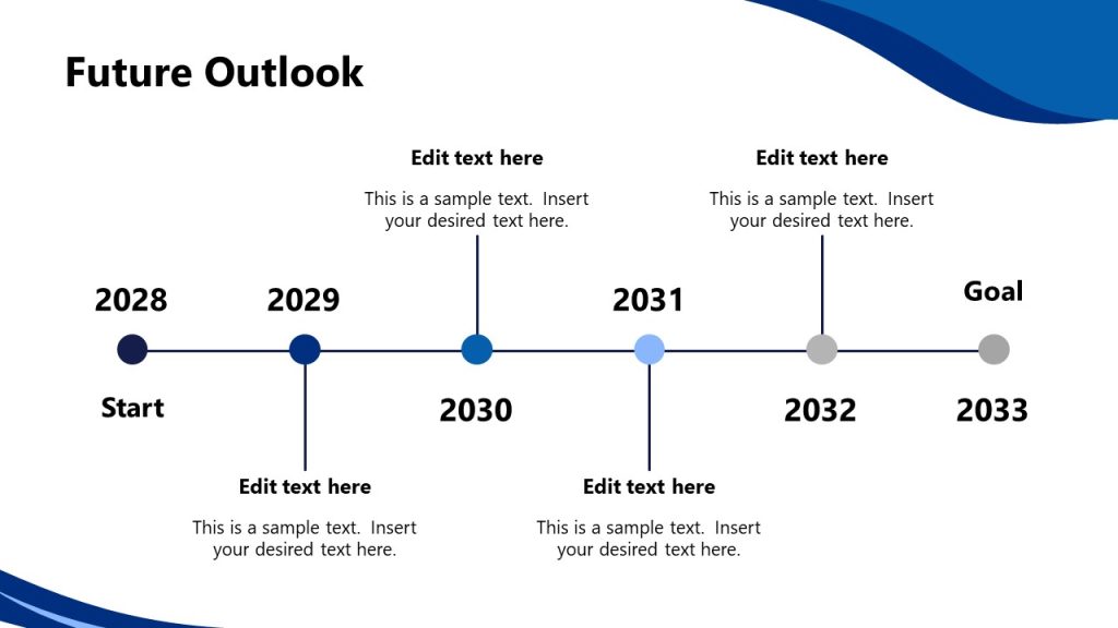 Future Outlook Timeline Slide - SlideModel