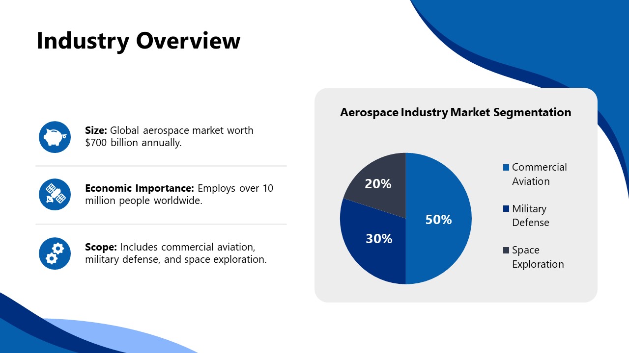 Aerospace & Defense Industry Overview PowerPoint Template