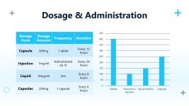 Dosage and Administration Slide - Pharmaceutical Product Template ...