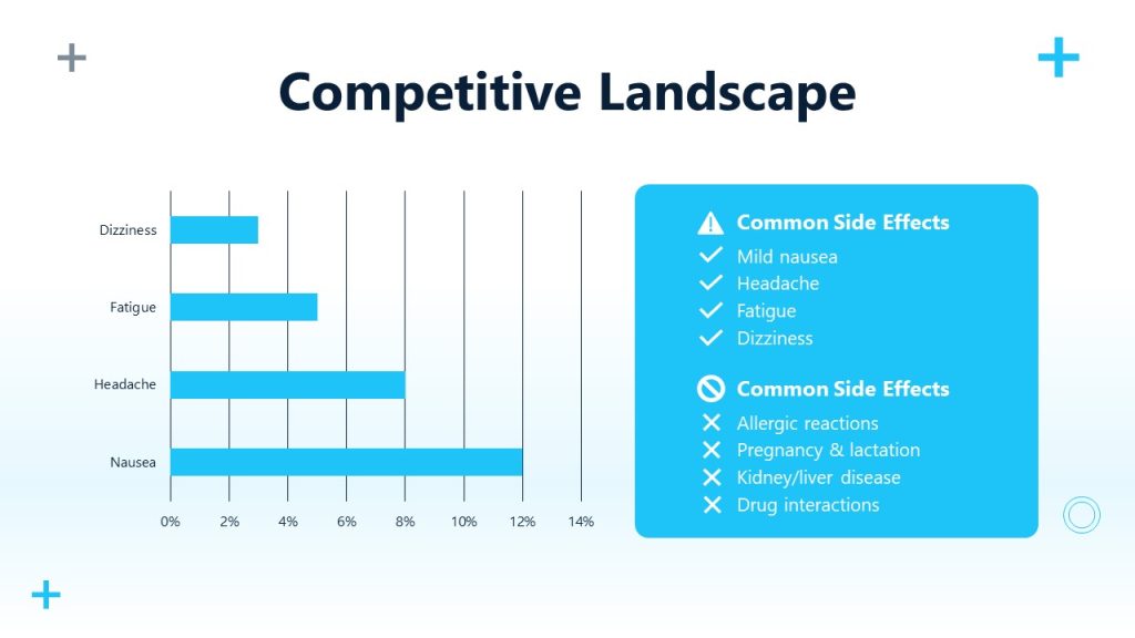 Competitive Landscape Slide - Pharmaceutical Product Presentation ...