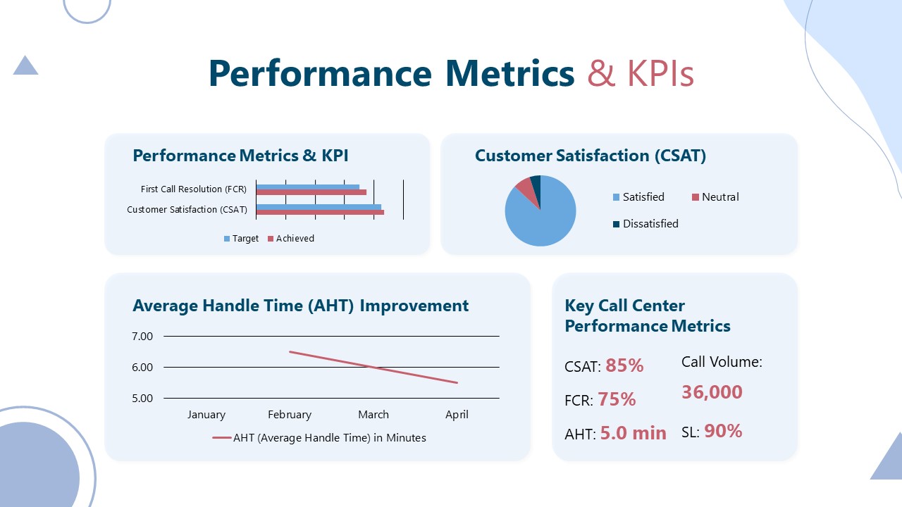 Call Center Proposal PowerPoint Template