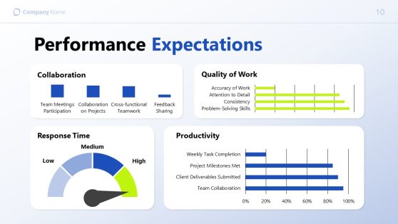 Performance Expectation Slide with Charts - SlideModel