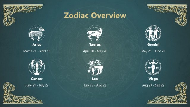 Zodaic Signs Overview PPT Slide - SlideModel