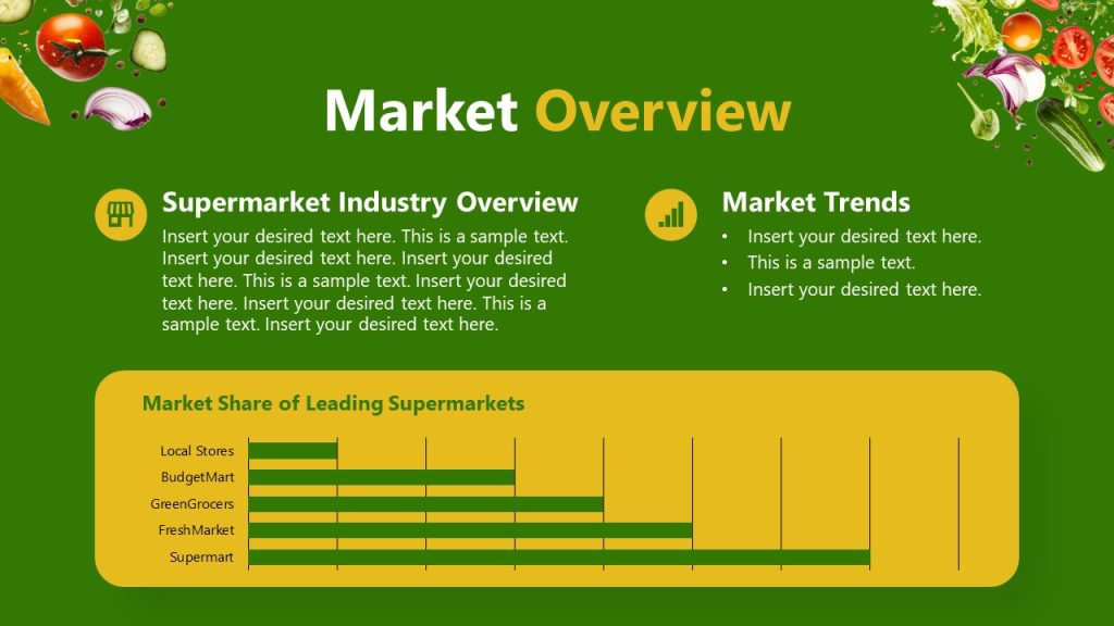 Market Overview Slide for Supemarket Business - SlideModel