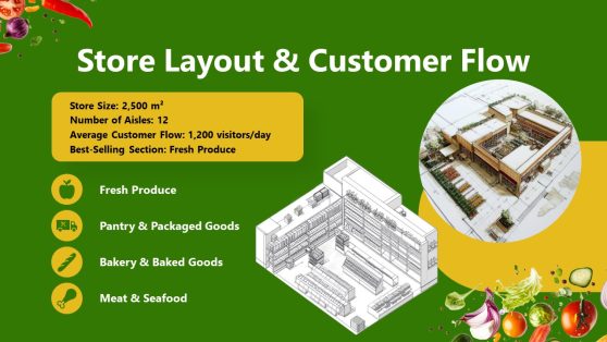 Store Layout & Customer Flow Slide PPT Template - SlideModel