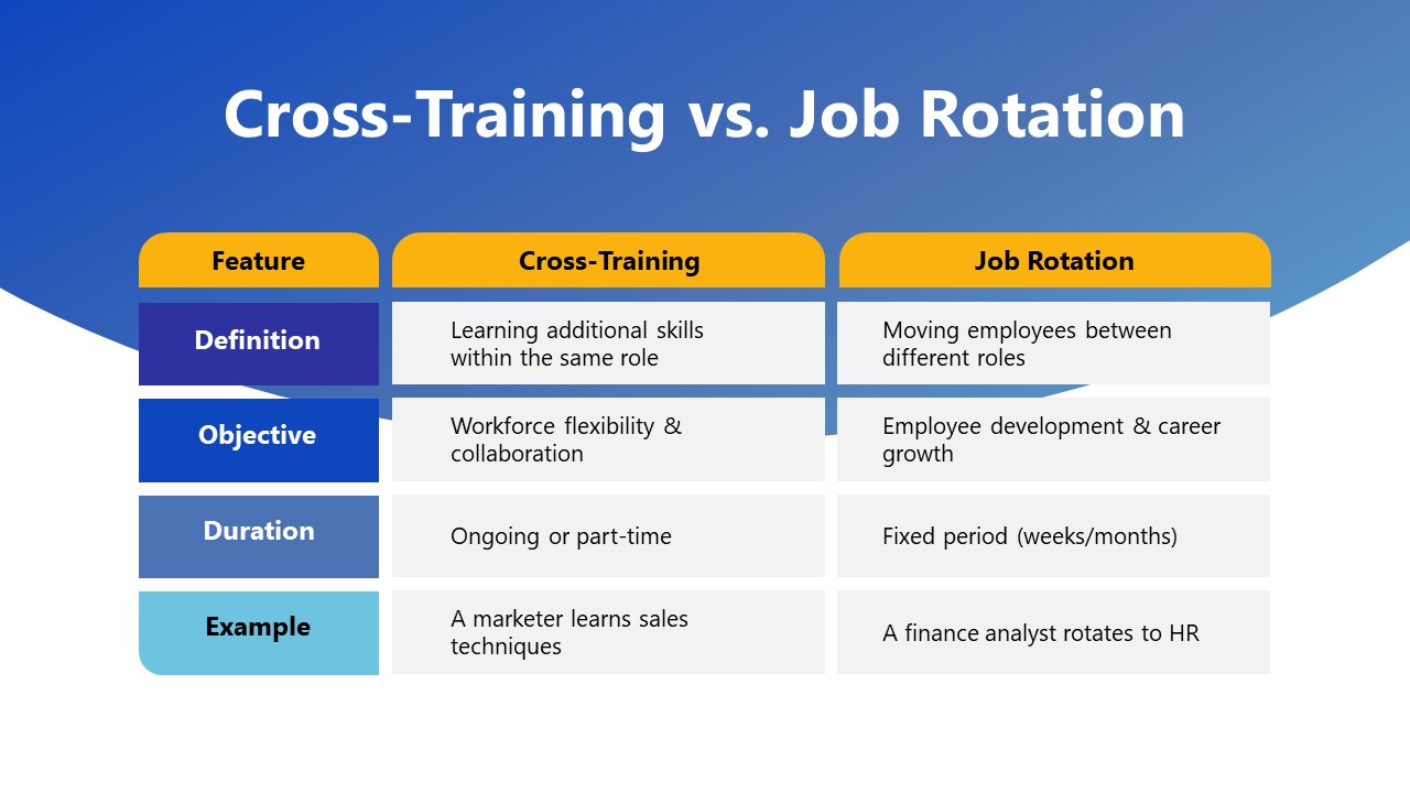 Cross-Training PowerPoint Template
