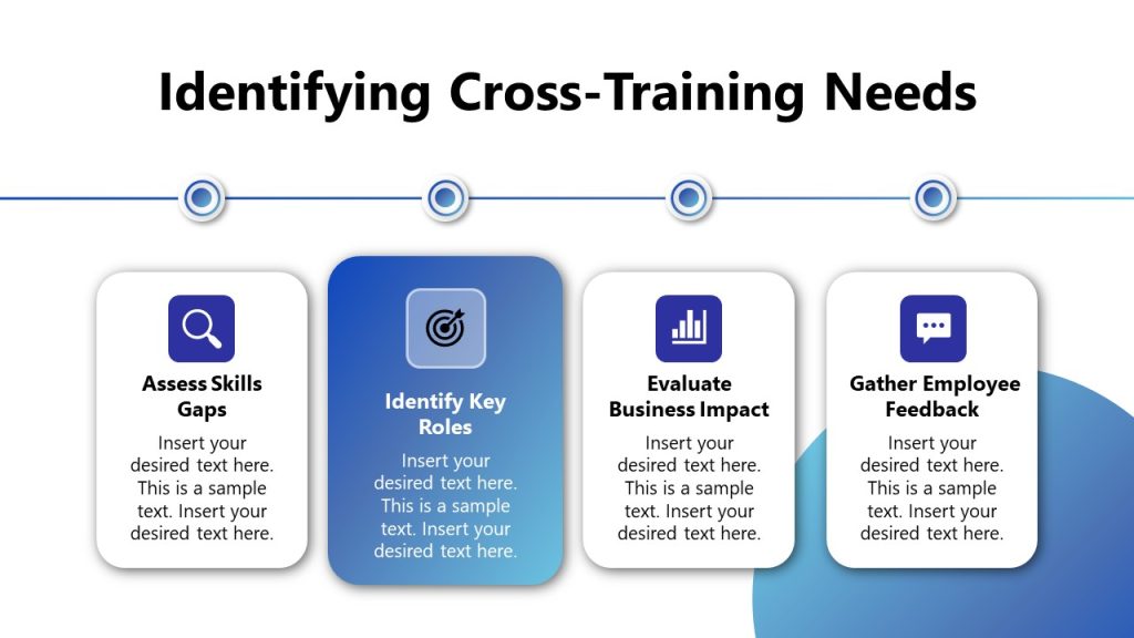 Identifying Cross Training Needs Slide - Process Diagram Slide - SlideModel