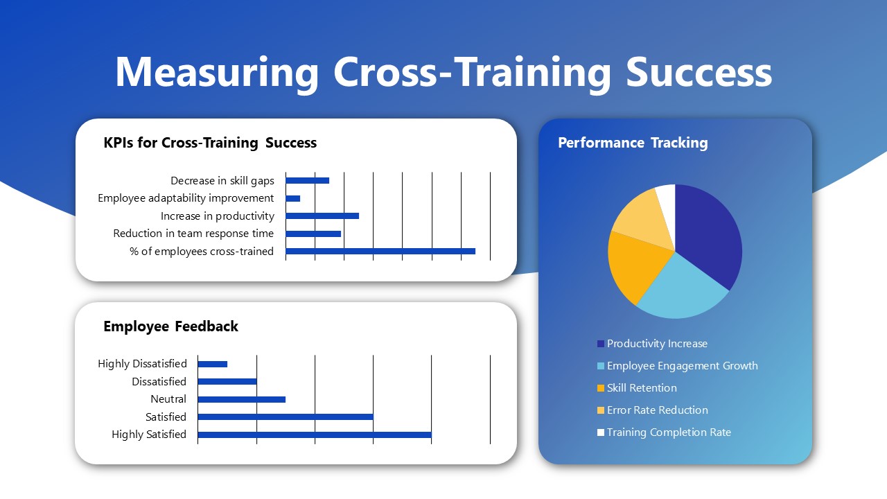 Cross-Training PowerPoint Template