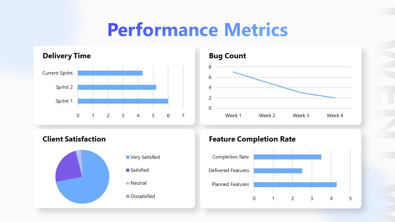 Performance Metrics Slide - What Went Well Template - SlideModel