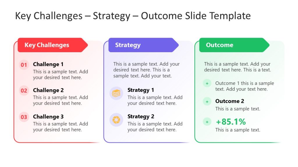Editable Key Challenges Strategy Outcome PPT Template - SlideModel