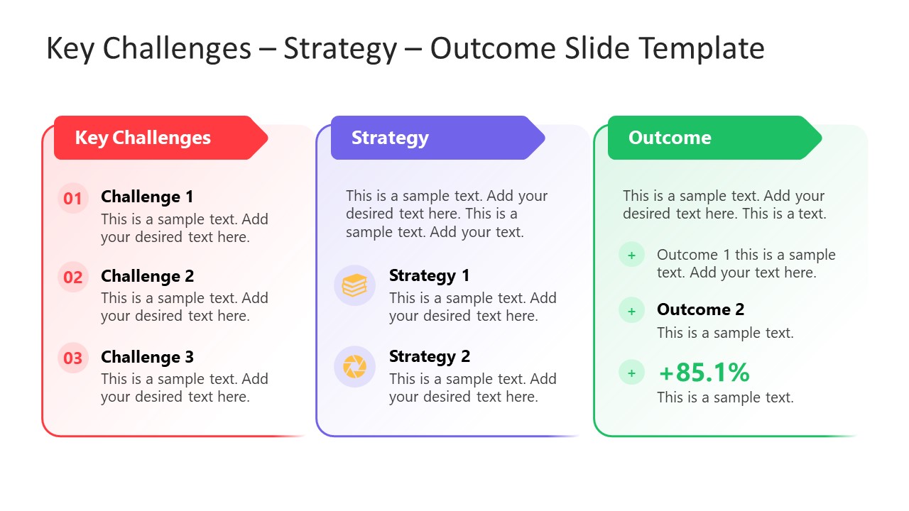 Key Challenges Strategy Outcome PowerPoint Template