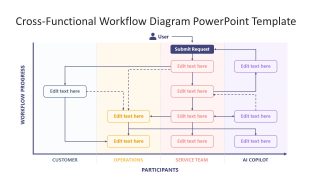 Cross-functional Workflow Diagram PowerPoint Template