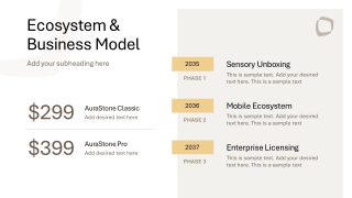 Ecosystem & Business Model Presentation - Wellness Brand Template ...
