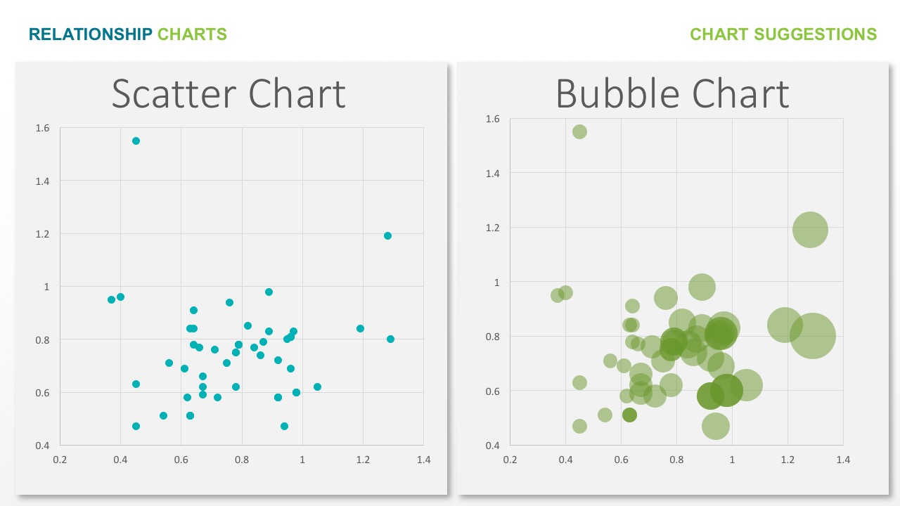 Free Abela’s Chart Chooser PowerPoint Template & Google Slides Free Abela’s Chart Chooser PowerPoint Template & Google Slides