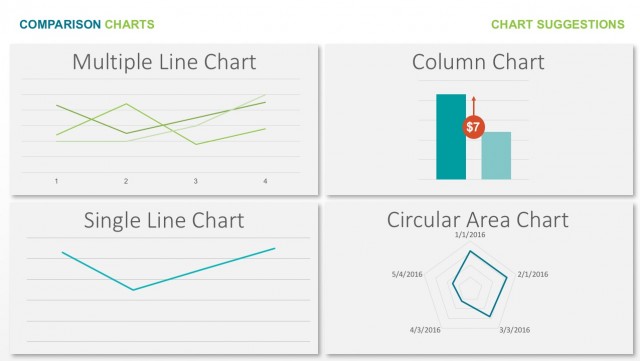 Comparison Over Time Editable PowerPoint Charts - SlideModel