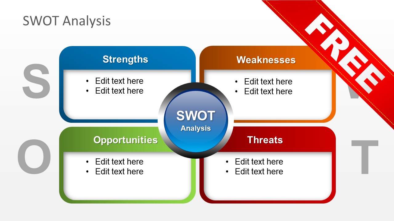 Free Swot Analysis SWOT Analysis Template | Excel Example Horizontal