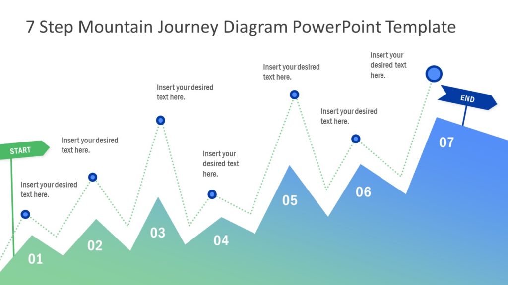 Free 7 Steps Journey Diagram Template - SlideModel