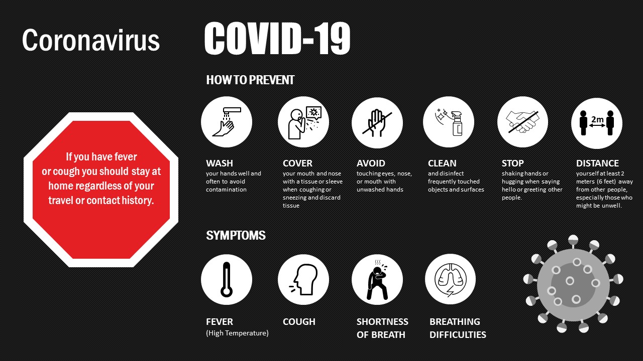 Free Coronavirus Dashboard Template for PowerPoint & Google Slides