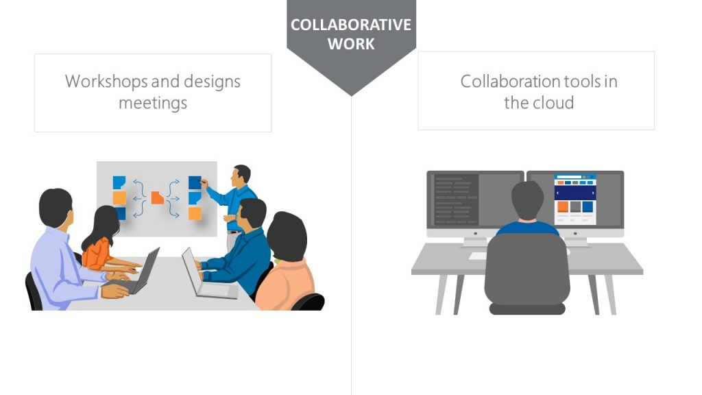 PowerPoint Remote Collaboration Layout - SlideModel