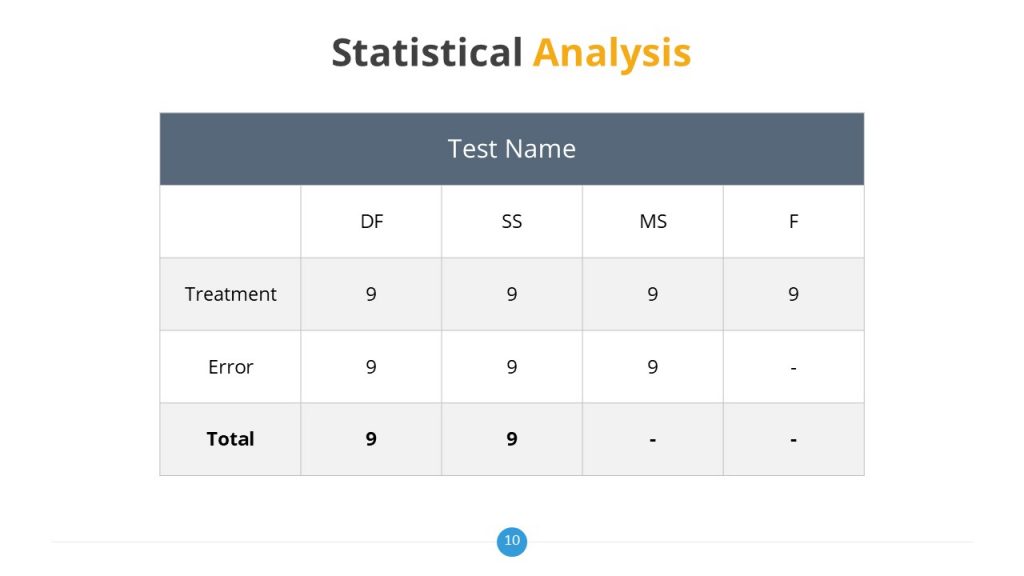 Professional Thesis Statistical Analysis PPT - SlideModel