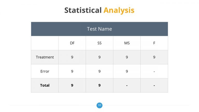 Professional Thesis Statistical Analysis PPT - SlideModel