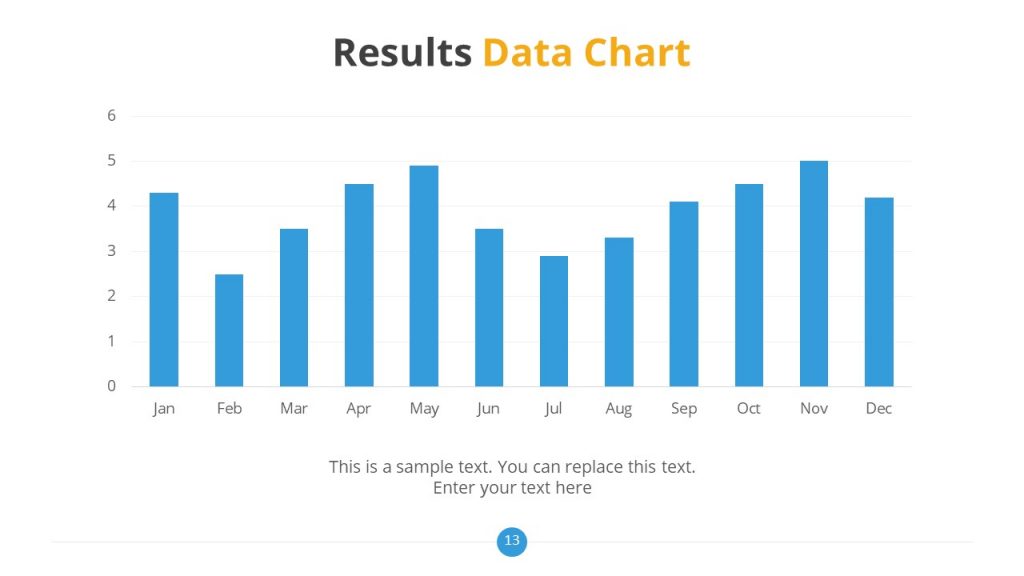 Data Charts for Thesis Result Template - SlideModel