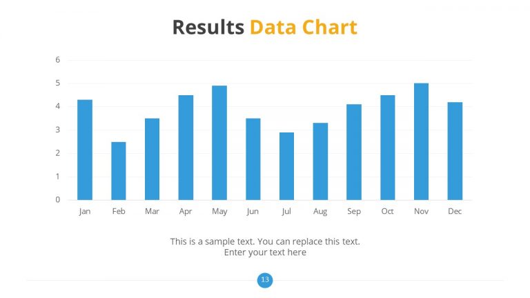 Data Charts for Thesis Result Template - SlideModel