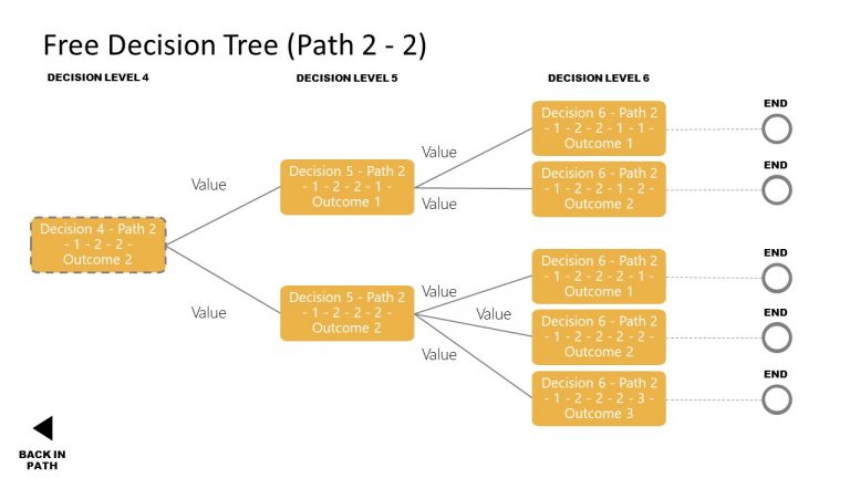Third Path Decision Tree Diagram for PowerPoint - SlideModel