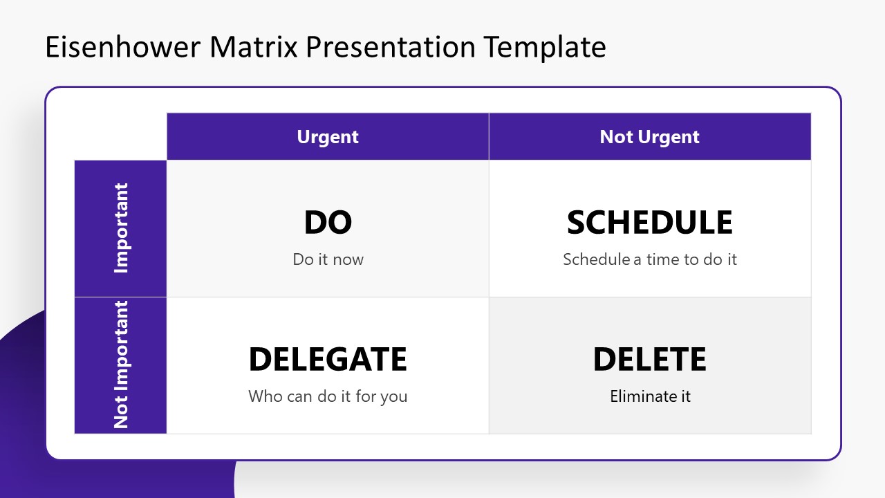 Free Eisenhower Matrix PowerPoint Template & Google Slides