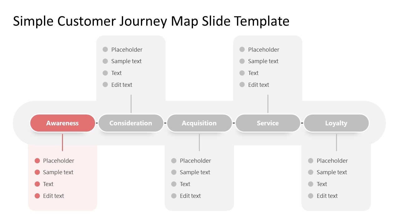 Free Simple Customer Journey Map Slide Template & Google Slides
