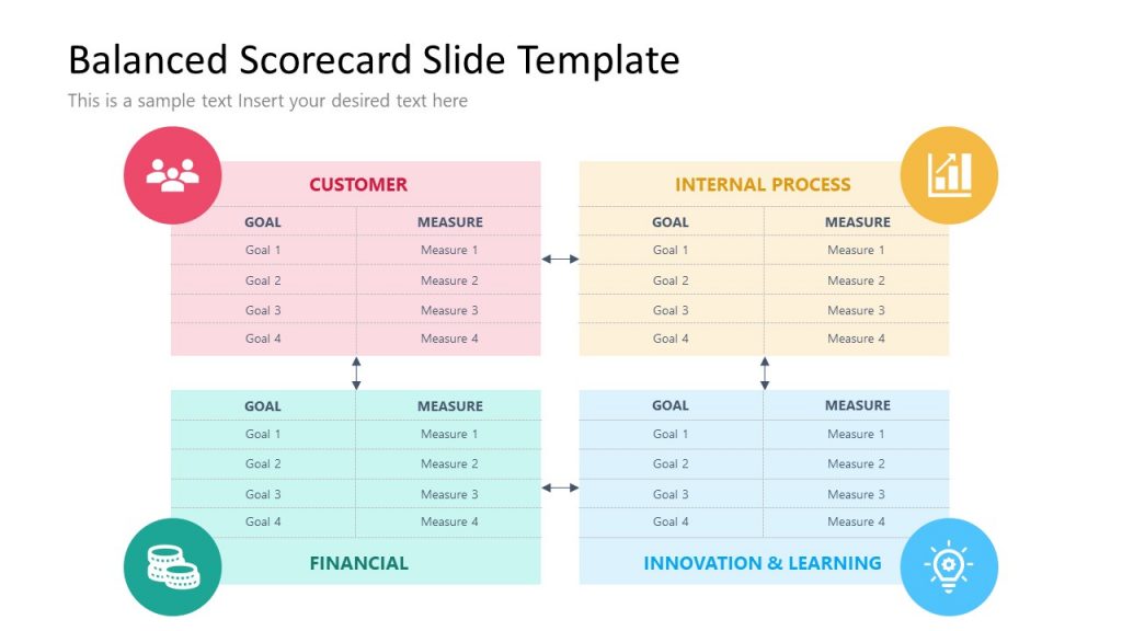 Balanced Scorecard Presentation Slide - SlideModel
