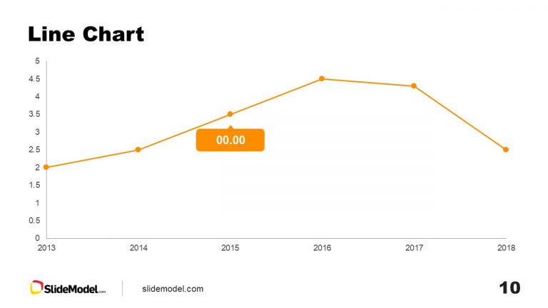 Line Chart Slide with Labels - Free Sunset Background Template - SlideModel