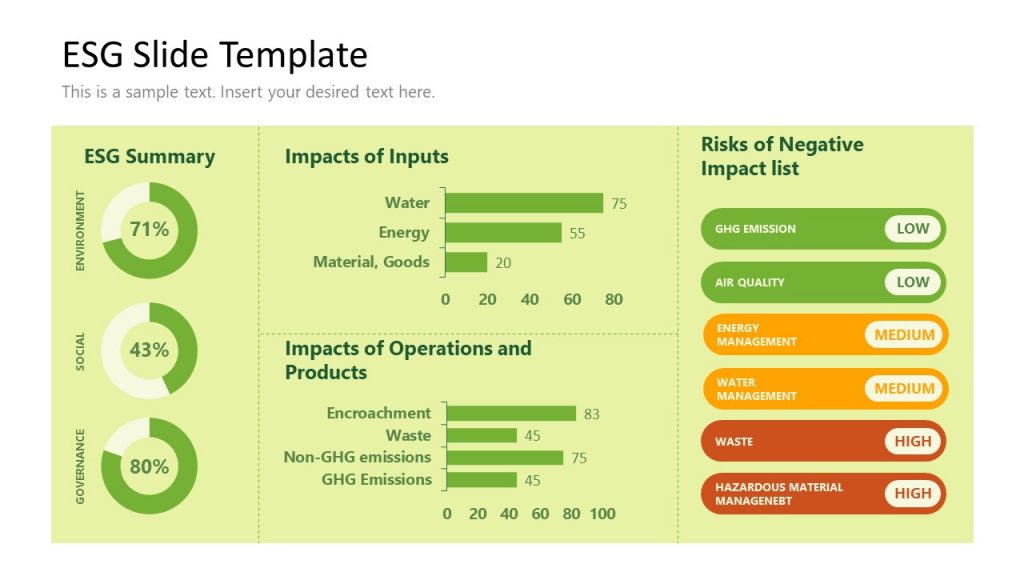 Data Driven Charts Slide - ESG PowerPoint Template - SlideModel