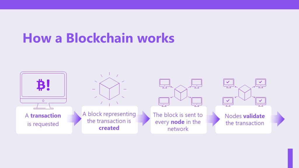 Blockchain Slide Deck for PowerPoint - SlideModel